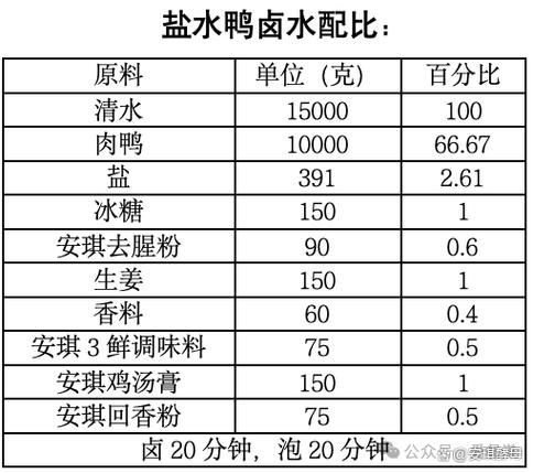 盐水鸭怎么腌制_盐水鸭煮多久才嫩-第1张图片-山城妙识