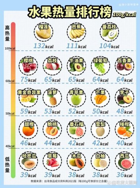 热量低的食物有哪些_哪些水果热量低-第1张图片-山城妙识