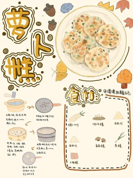 萝卜糕怎么做_萝卜糕配方窍门-第1张图片-山城妙识