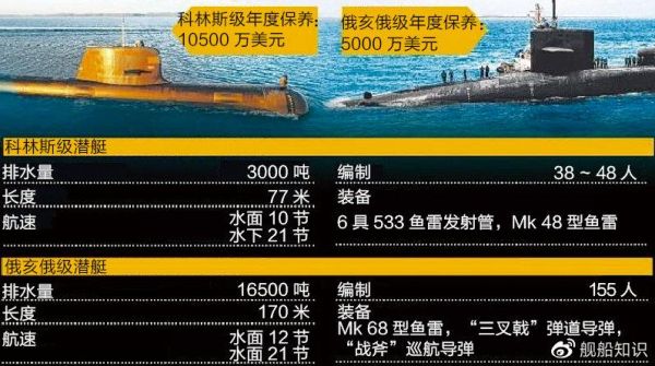 大黑鱼核潜艇性能参数_大黑鱼核潜艇与俄亥俄级对比-第1张图片-山城妙识