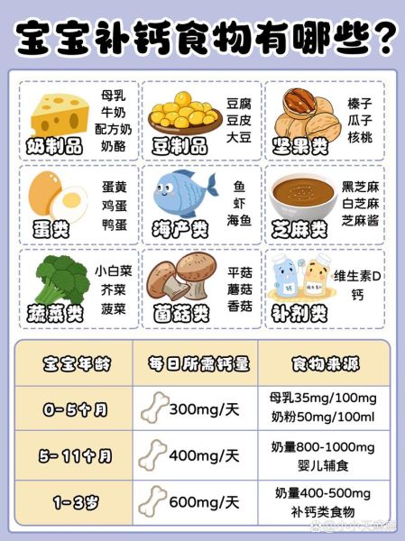 吃什么补钙快_缺钙吃什么食物最好最快-第3张图片-山城妙识