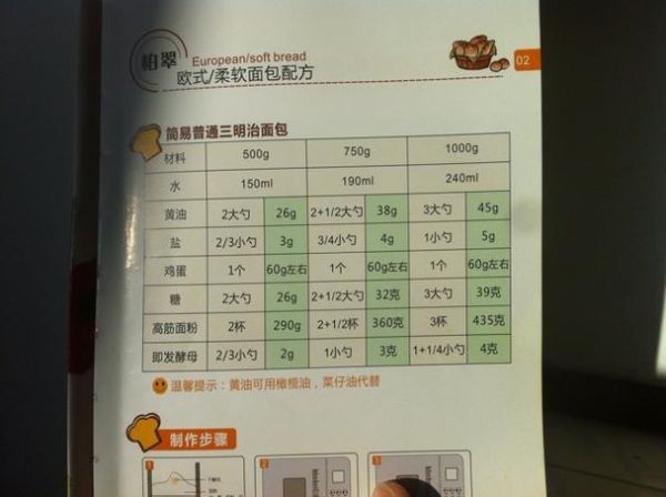 用面包机做蛋糕需要什么材料_面包机蛋糕配方比例-第3张图片-山城妙识