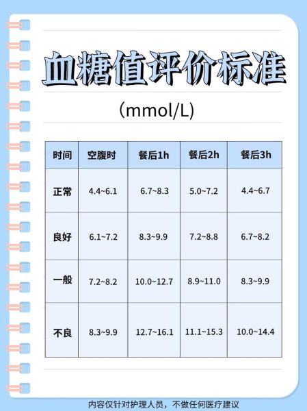血糖正常值新标准2021_空腹和餐后2小时是多少-第3张图片-山城妙识 血糖正常值新标准2021_空腹和餐后2小时是多少-第3张图片-山城妙识