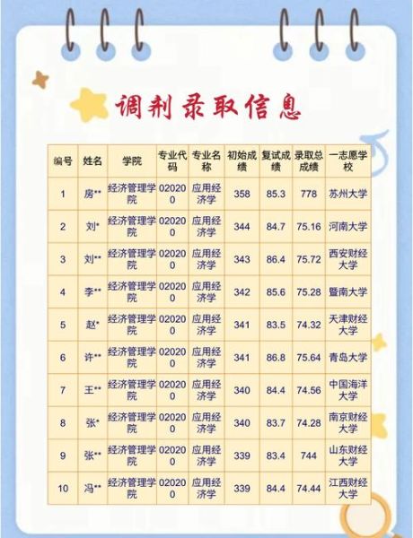 新疆农业大学是一本还是二本_录取分数线-第3张图片-山城妙识