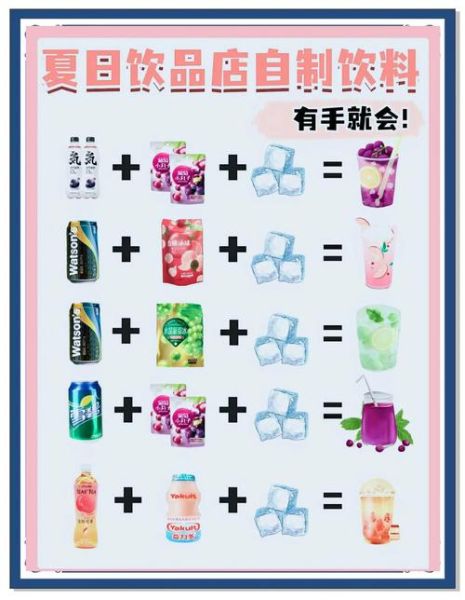 自制苏打水比例_气泡水配方比例-第2张图片-山城妙识