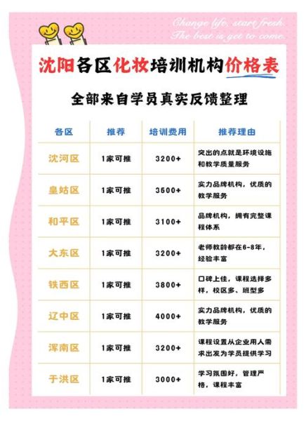 美容师培训多少钱_美容师培训要学多久-第2张图片-山城妙识