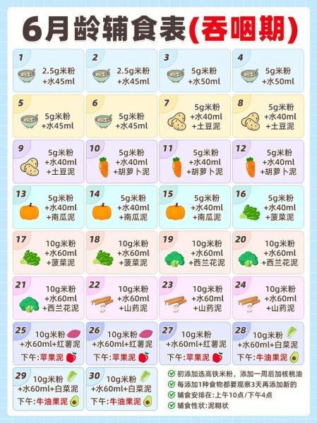 12个月宝宝辅食食谱图_宝宝辅食添加顺序-第3张图片-山城妙识