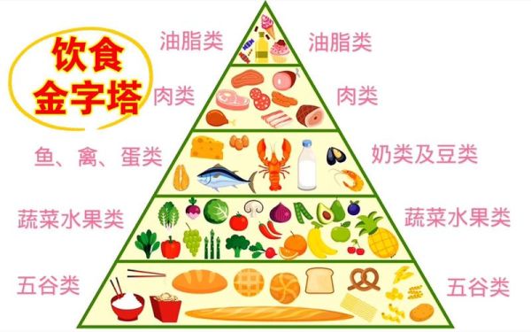 食物金字塔高清图片怎么看_健康饮食怎么搭配-第1张图片-山城妙识