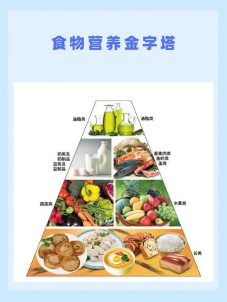 食物金字塔高清图片怎么看_健康饮食怎么搭配-第3张图片-山城妙识
