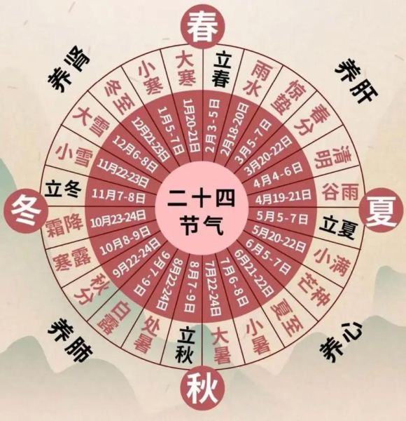 二十四节气图片怎么拍_二十四节气图片有哪些风格-第1张图片-山城妙识