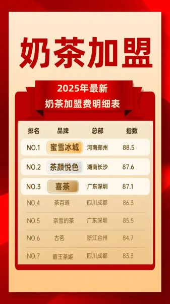 奶茶品牌加盟哪家好_奶茶加盟费用多少钱-第3张图片-山城妙识