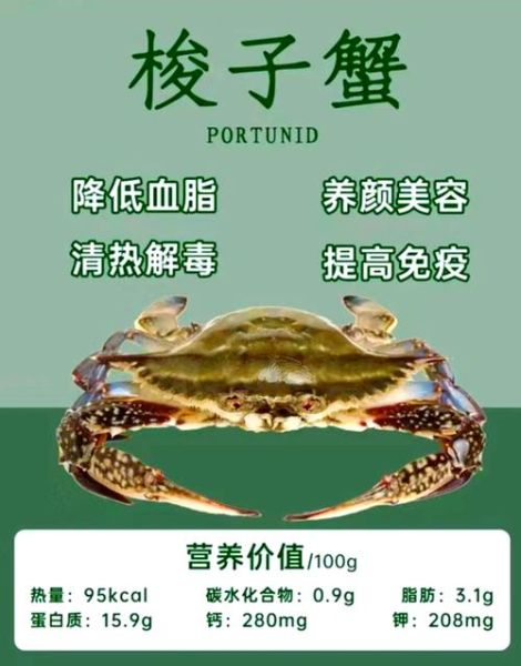 梭子蟹的功效与禁忌_什么人不能吃梭子蟹-第2张图片-山城妙识 梭子蟹的功效与禁忌_什么人不能吃梭子蟹-第2张图片-山城妙识