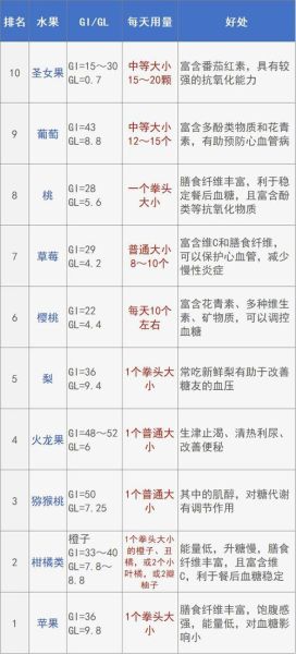 常吃哪些水果降血糖_糖尿病能吃哪些水果-第3张图片-山城妙识
