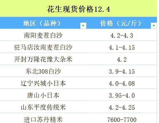 河南花生价格走势_2024年行情预测-第1张图片-山城妙识