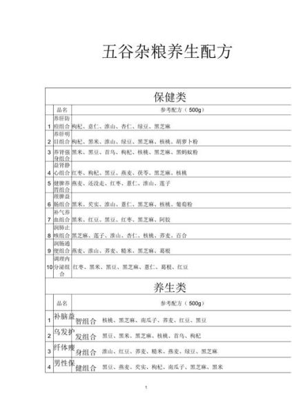 香磨五谷食疗养生配方有哪些_香磨五谷怎么吃最养人-第2张图片-山城妙识