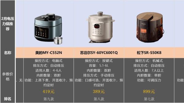 高压锅怎么选_高压锅哪个牌子好-第1张图片-山城妙识 高压锅怎么选_高压锅哪个牌子好-第1张图片-山城妙识