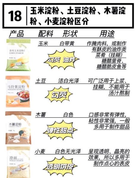 淀粉种类有哪些_不同淀粉用途区别-第2张图片-山城妙识 淀粉种类有哪些_不同淀粉用途区别-第2张图片-山城妙识