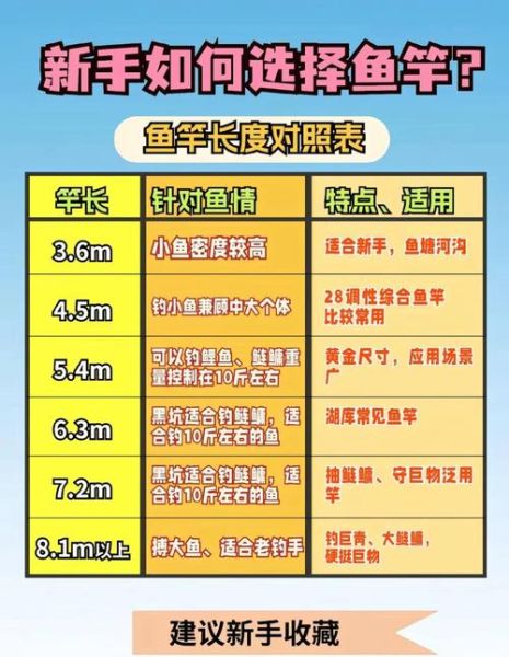 钓鱼新手入门基础知识_钓鱼新手怎么选装备-第2张图片-山城妙识