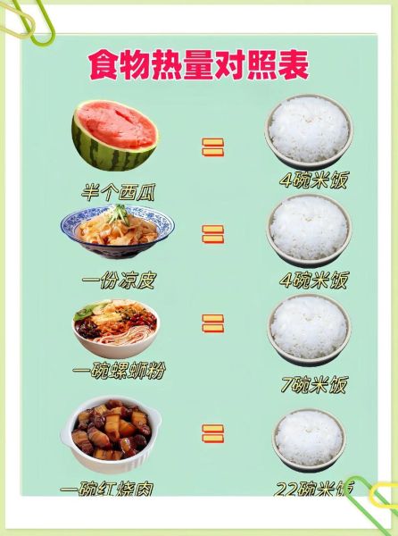 大米营养成分表标准_大米热量是多少-第3张图片-山城妙识