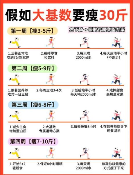 如何快速减肥瘦全身_一周见效的瘦身方法-第1张图片-山城妙识