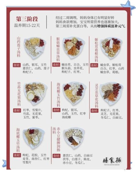 产后月子餐30天食谱_怎么吃才科学-第1张图片-山城妙识