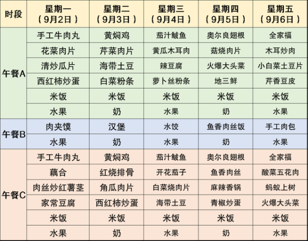 学校食堂菜谱有哪些_如何搭配一周营养餐-第2张图片-山城妙识 学校食堂菜谱有哪些_如何搭配一周营养餐-第2张图片-山城妙识