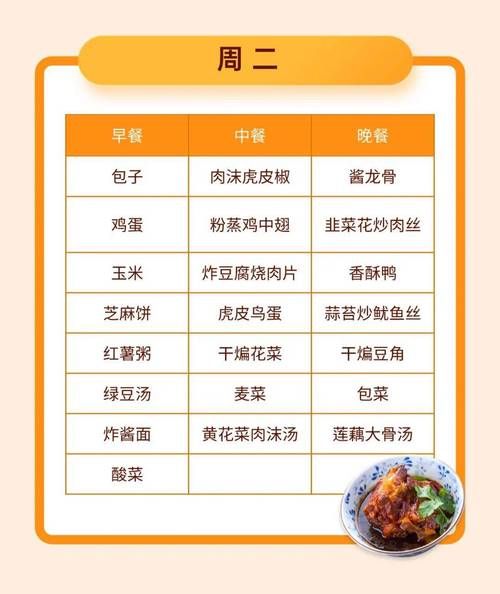 学校食堂菜谱有哪些_如何搭配一周营养餐-第3张图片-山城妙识 学校食堂菜谱有哪些_如何搭配一周营养餐-第3张图片-山城妙识