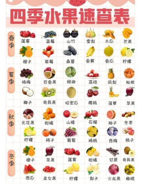 春季吃什么水果好_春季应季水果推荐-第2张图片-山城妙识 春季吃什么水果好_春季应季水果推荐-第2张图片-山城妙识