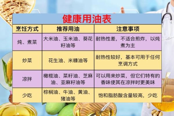 哪种食用油最健康_三大健康食用油怎么选-第3张图片-山城妙识