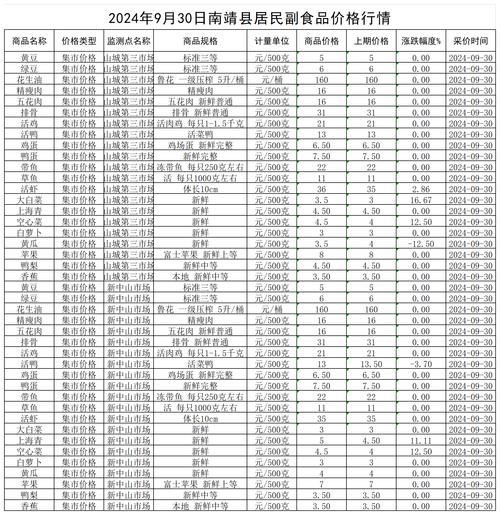 食品批发市场进货渠道有哪些_食品批发价格怎么谈-第2张图片-山城妙识