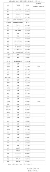 食品批发市场进货渠道有哪些_食品批发价格怎么谈-第1张图片-山城妙识