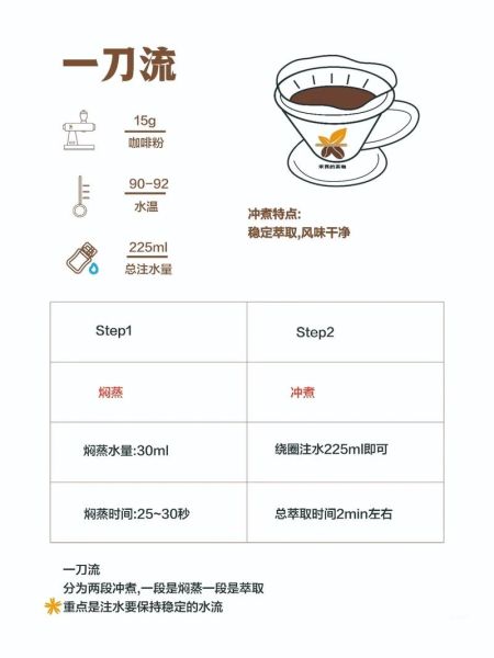 煮咖啡和冲咖啡的区别_哪个更好喝-第3张图片-山城妙识