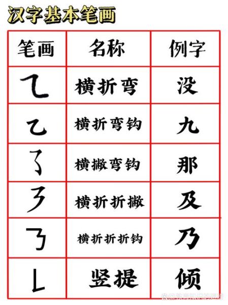 汉字笔画顺序表_如何正确书写-第2张图片-山城妙识