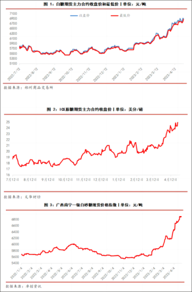 白糖价格预测_白糖行情还会涨吗-第1张图片-山城妙识 白糖价格预测_白糖行情还会涨吗-第1张图片-山城妙识