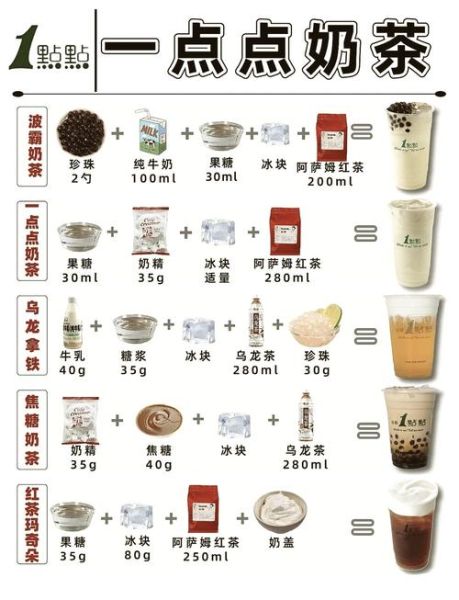 怎样做奶茶最简单的方法_家庭自制奶茶步骤-第3张图片-山城妙识