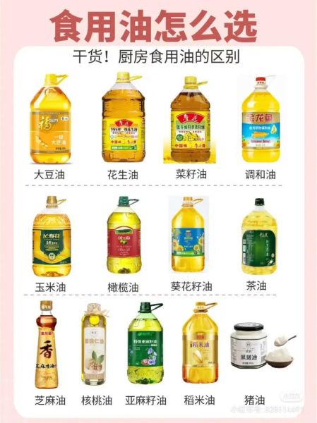 食用油品牌排行榜_哪种食用油最健康-第3张图片-山城妙识