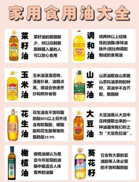 食用油品牌排行榜_哪种食用油最健康-第2张图片-山城妙识