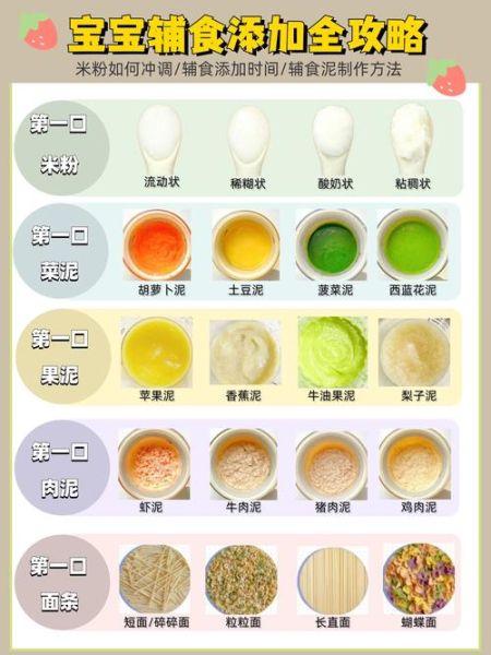 宝宝辅食吃什么好_辅食添加顺序-第1张图片-山城妙识