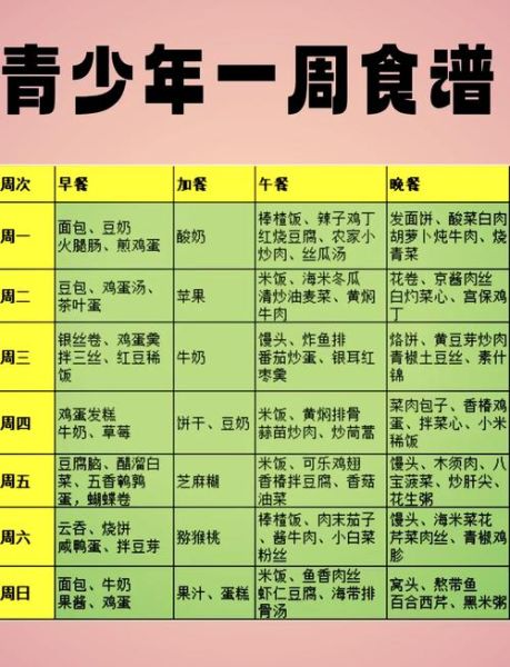 学生健康食谱早中晚餐_如何搭配才营养均衡-第2张图片-山城妙识