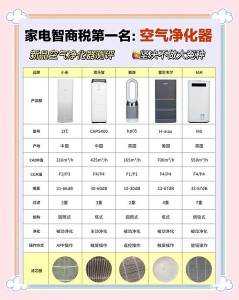 如何挑选高性价比的空气净化器_空气净化器哪个牌子好-第2张图片-山城妙识