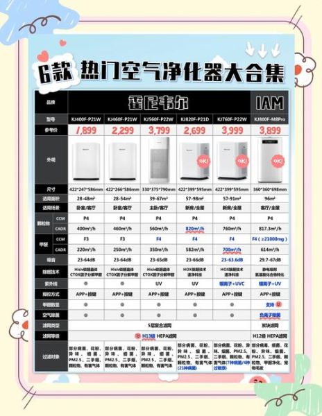 如何挑选高性价比的空气净化器_空气净化器哪个牌子好-第1张图片-山城妙识