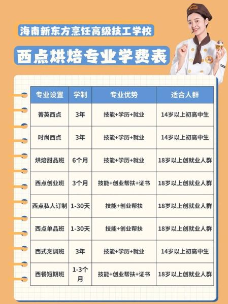 西点培训短期班多少钱_西点培训短期班要学多久-第2张图片-山城妙识