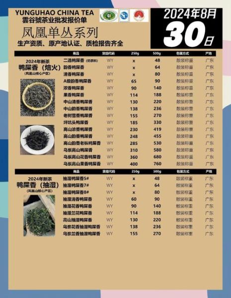 凤凰单丛茶是什么茶系_凤凰单丛属于哪类茶-第1张图片-山城妙识