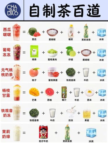 如何制作奶茶_奶茶视频教程-第3张图片-山城妙识 如何制作奶茶_奶茶视频教程-第3张图片-山城妙识