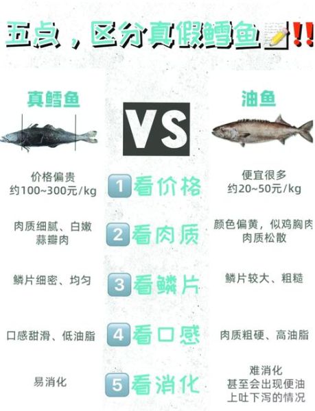 油鱼和鳕鱼的区别图片_怎么一眼分辨真假鳕鱼-第1张图片-山城妙识