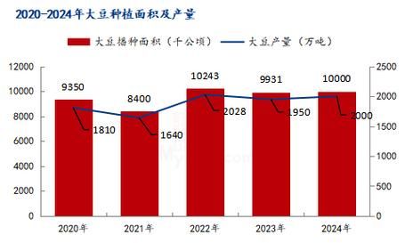 大豆价格还会涨吗_2024年大豆价格走势预测-第2张图片-山城妙识 大豆价格还会涨吗_2024年大豆价格走势预测-第2张图片-山城妙识