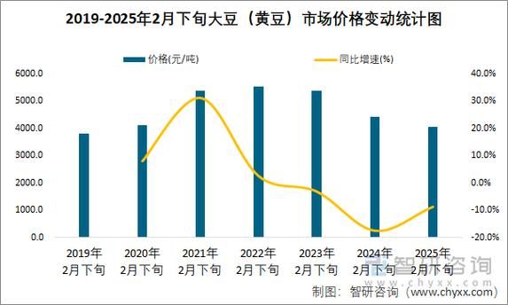大豆价格还会涨吗_2024年大豆价格走势预测-第1张图片-山城妙识 大豆价格还会涨吗_2024年大豆价格走势预测-第1张图片-山城妙识