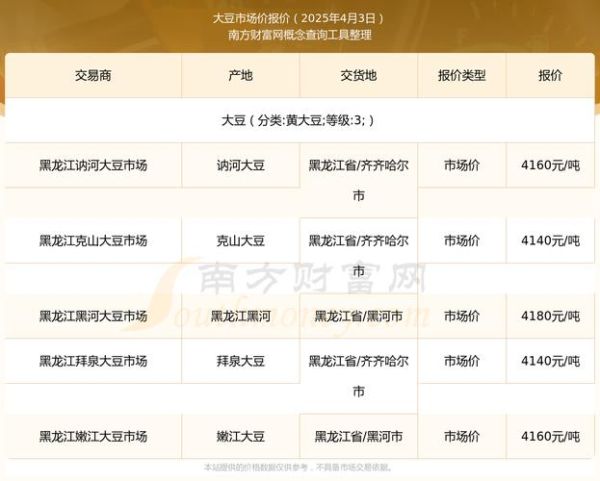 大豆价格还会涨吗_2024年大豆价格走势预测-第3张图片-山城妙识 大豆价格还会涨吗_2024年大豆价格走势预测-第3张图片-山城妙识