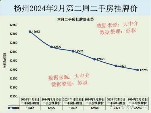 扬州房价最新楼盘价格_2024年扬州买房多少钱一平-第2张图片-山城妙识 扬州房价最新楼盘价格_2024年扬州买房多少钱一平-第2张图片-山城妙识