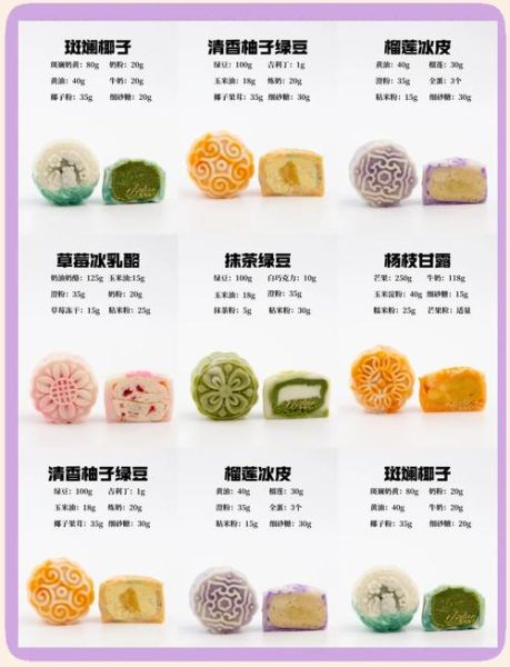 冰皮月饼保质期多久_如何延长冰皮月饼保质期-第3张图片-山城妙识